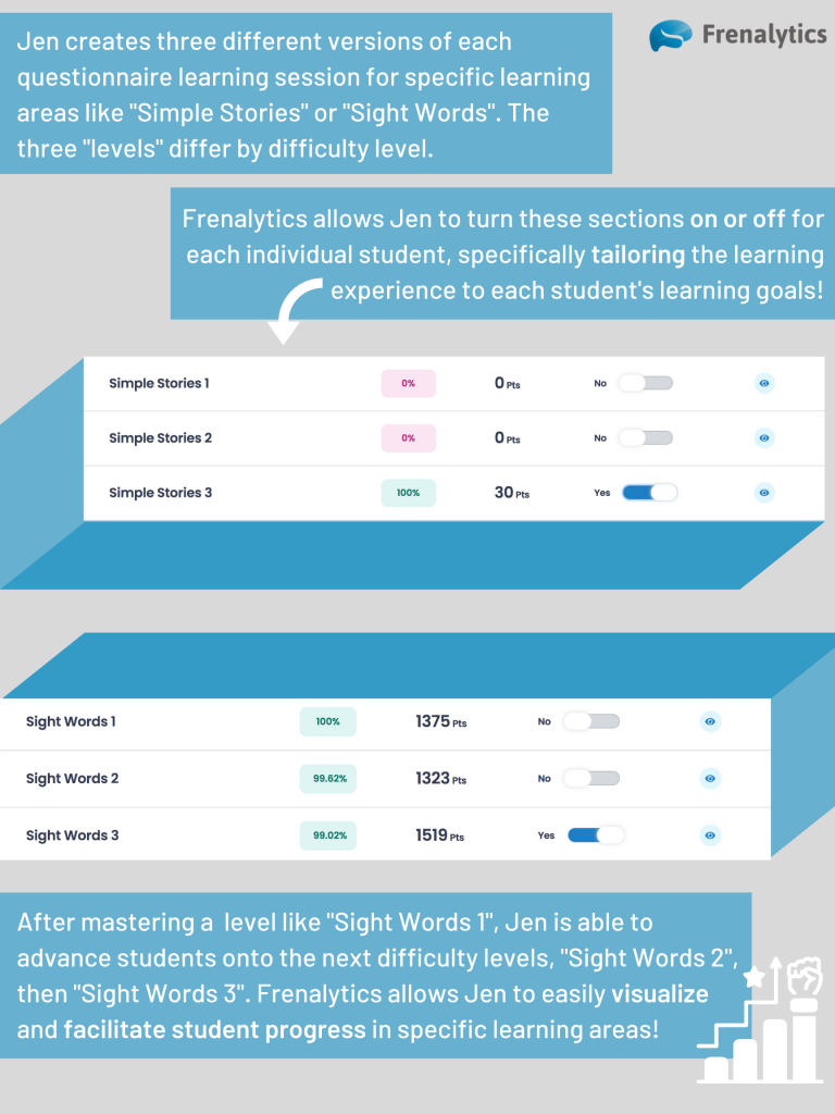 Teacher Feature - How Jen Gentile at Escondido High School Uses FrenalyticsEDU - Frenalytics
